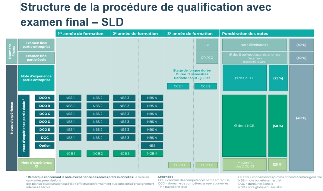 SLD 2+1 (Nouvelle Orfo) - CIFC Genève